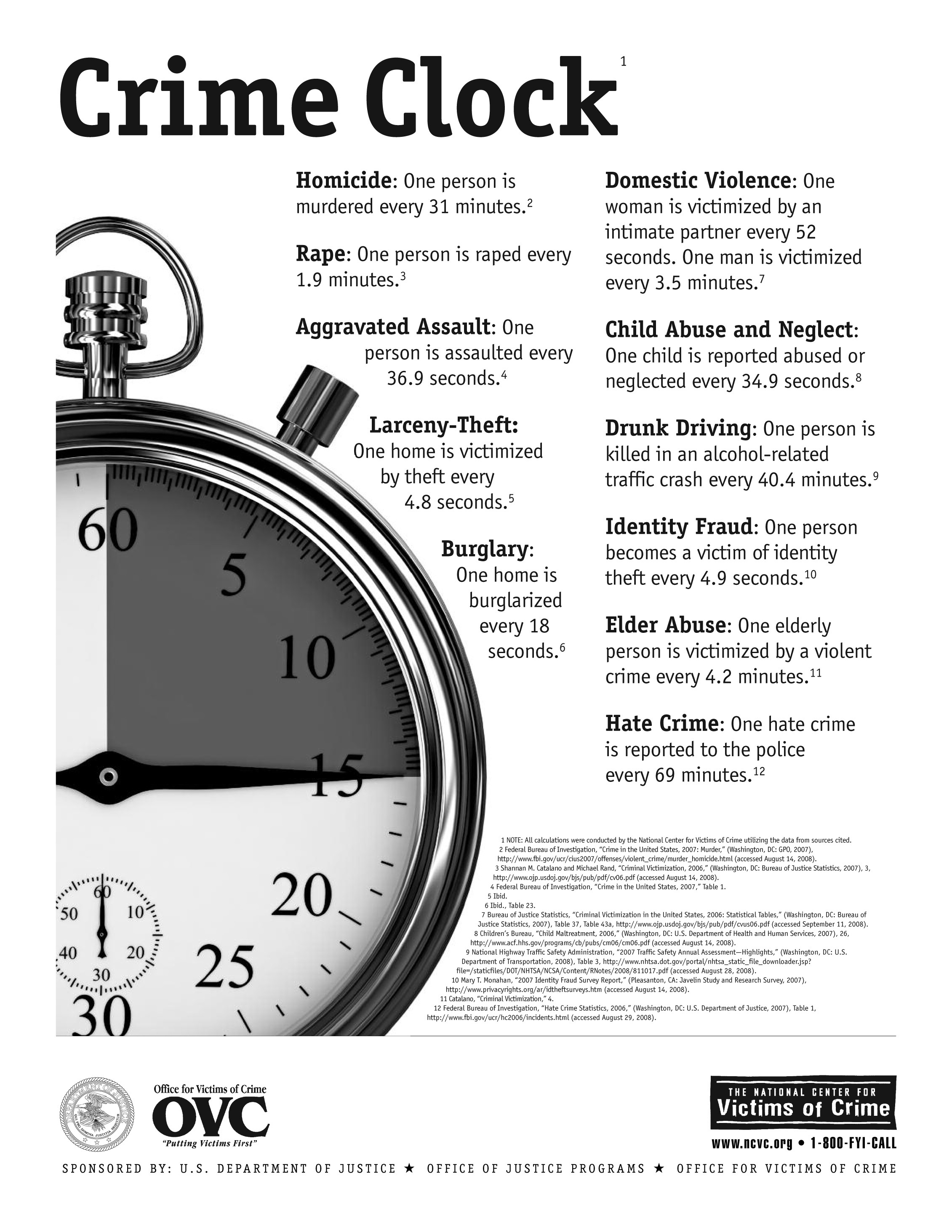 2009 NCVRW Resource Guide Poster Gallery